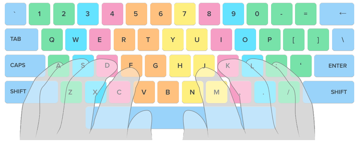 How Do You Start Touch Typing?